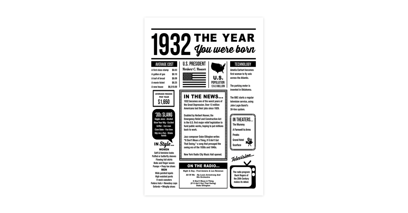 1932 The Year You Were Born Newspaper Style 1932-the-year-you-were-born-newspaper-style